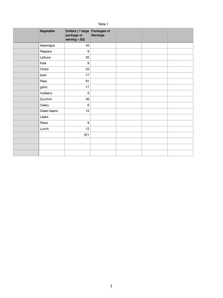 Vegetable Accounting | PDF