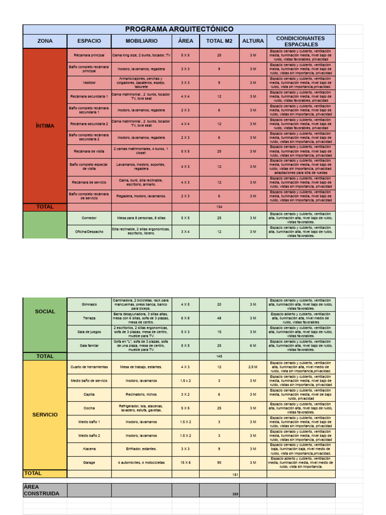 TABLAS DE USUARIO - 5D - Programa Arquitectónico | PDF | Mueble | Inicio