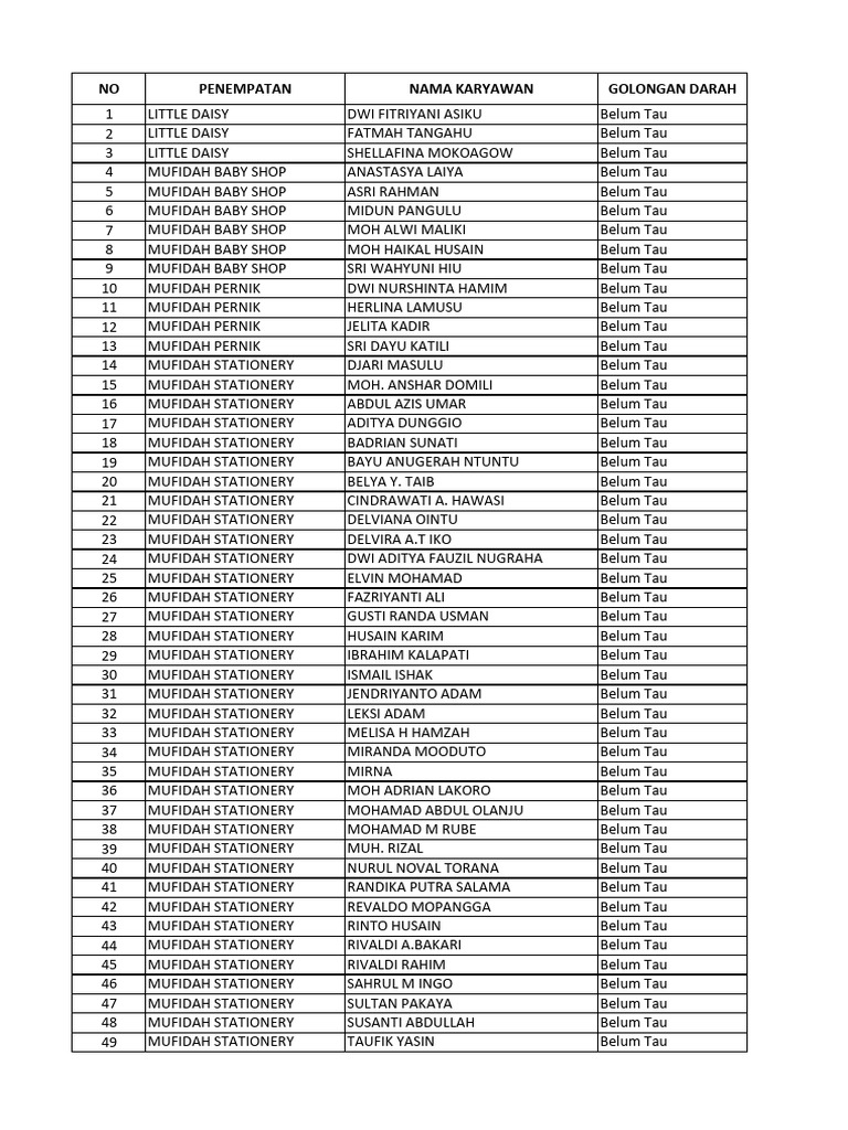 Employee Blood Type List | PDF