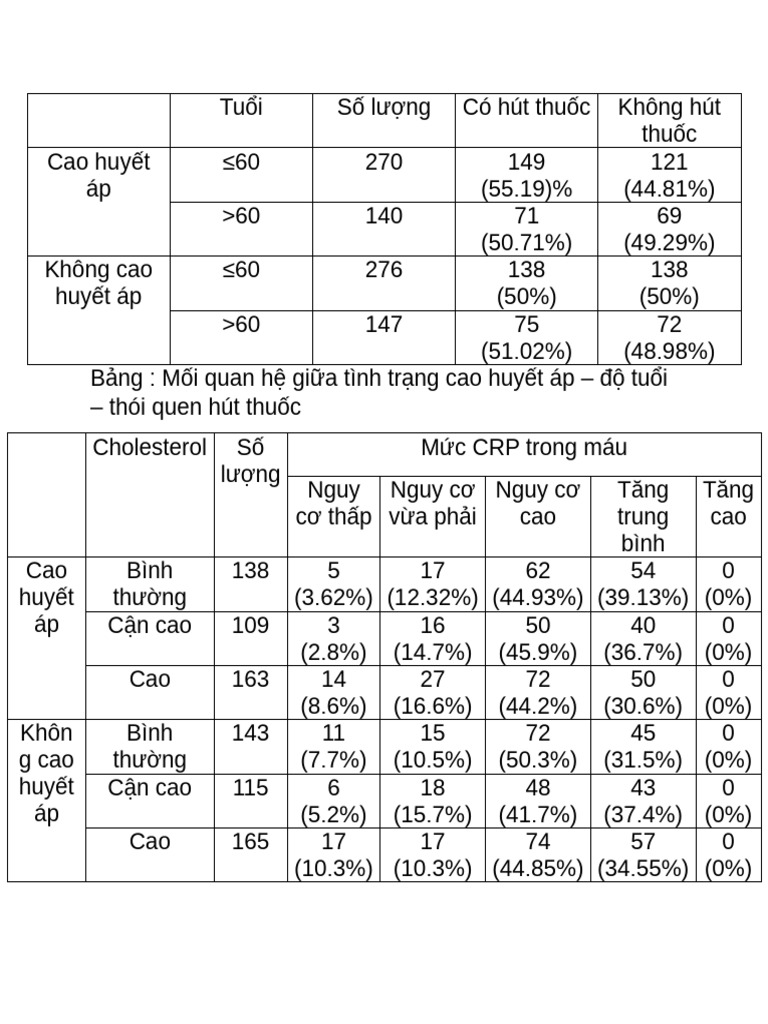 bảng bổ xung | PDF