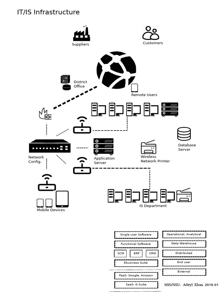 3a. IT Infrastructure | PDF