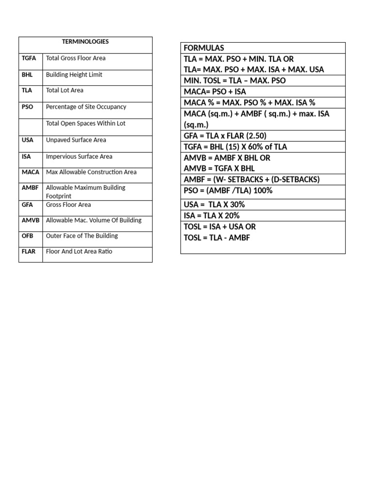 TERMINOLOGIES | PDF | Floors | Real Estate