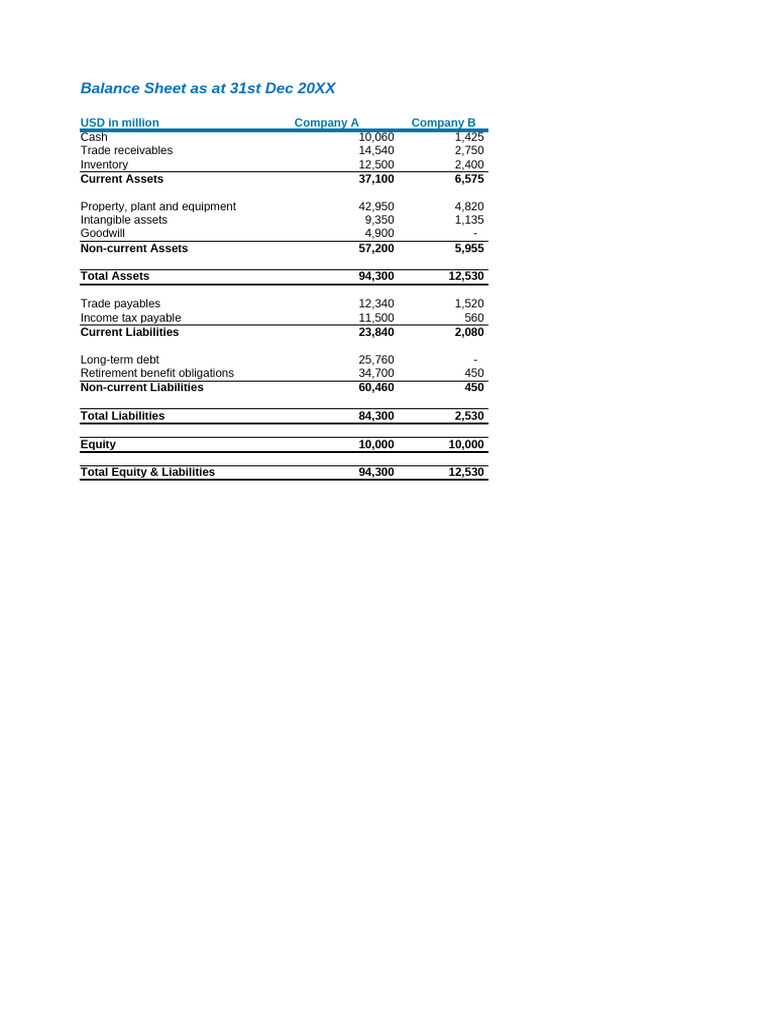 Common-size-Balance-Sheet | PDF