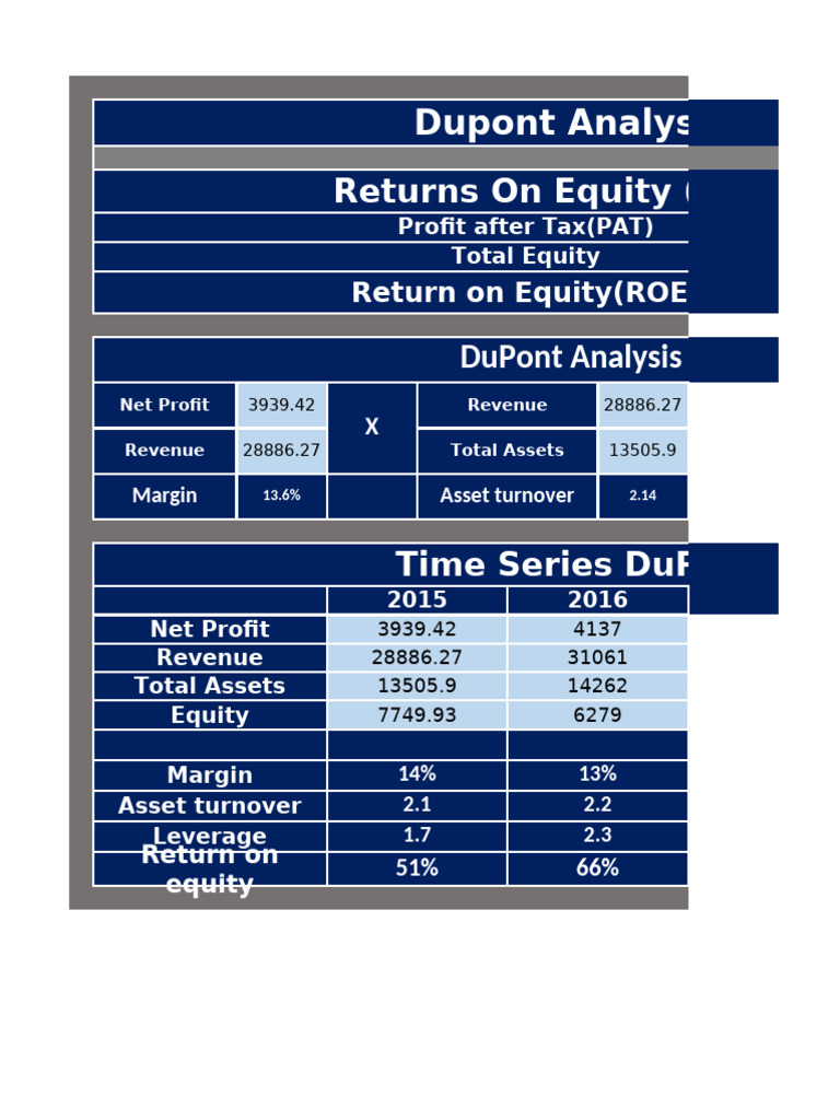 ROE-Calculator-WIth-DuPont-Analysis-ExcelGR PRO | PDF | Revenue ...