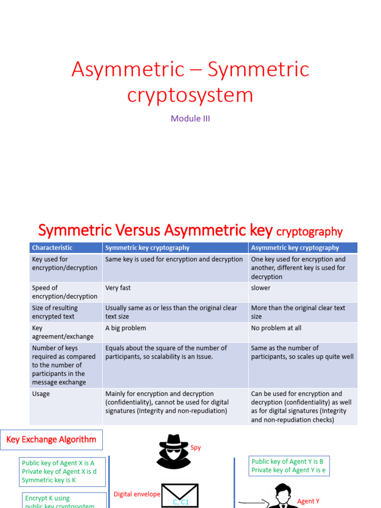 19-Asymmetric Key Cryptographic Techniques - Principles-23!01!2025 | PDF | Key (Cryptography ...