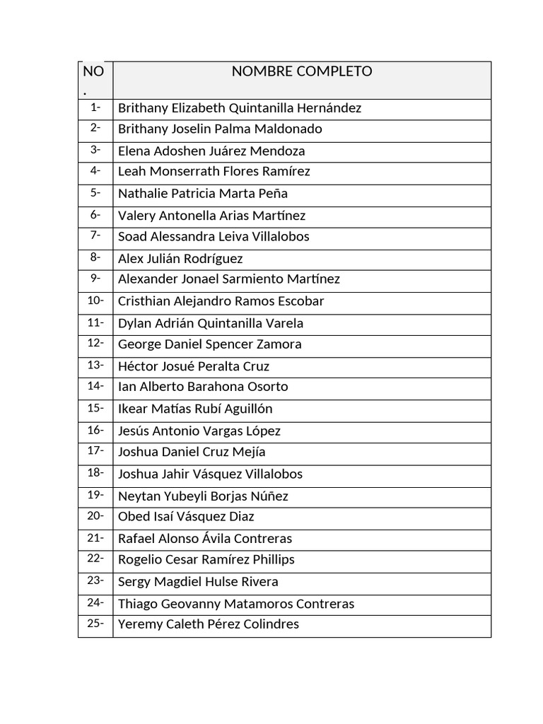 Listado Ingrid | PDF