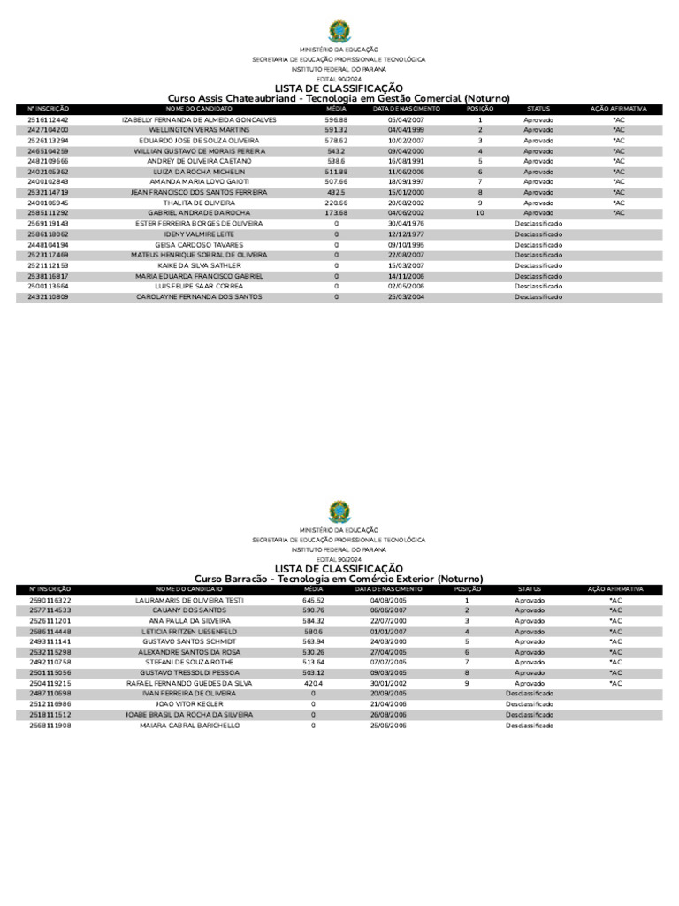 Classificacao Final 90 Pdf
