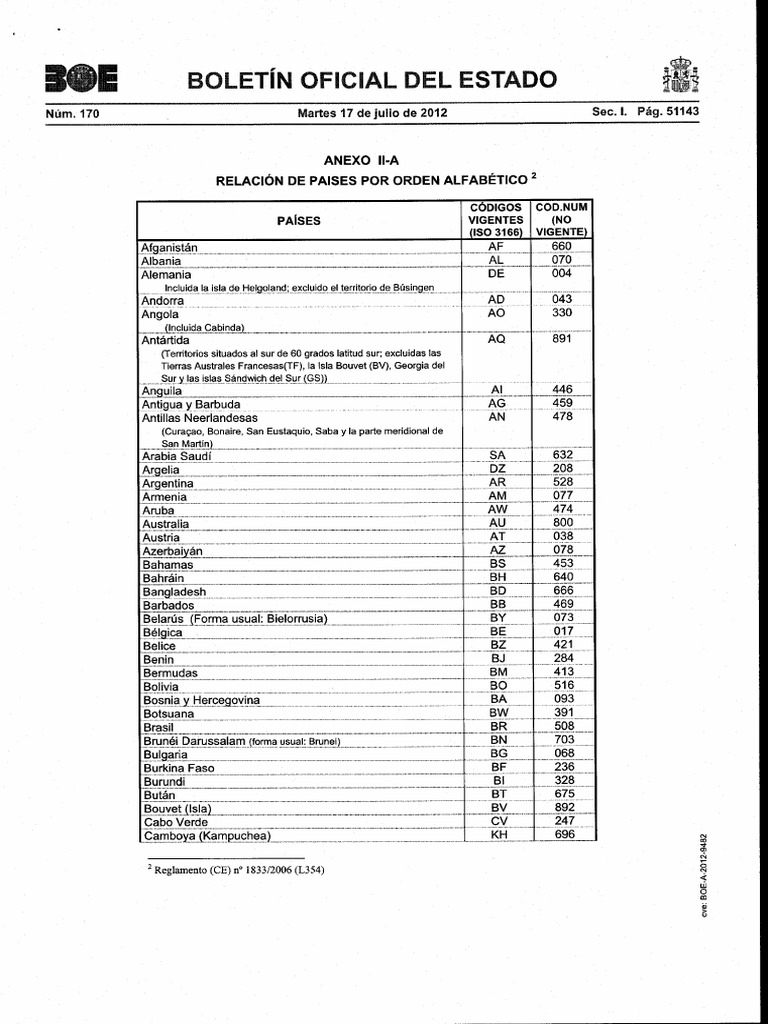 Codigos paises (1) | PDF