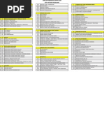 Senarai Semak Fail Hem | PDF