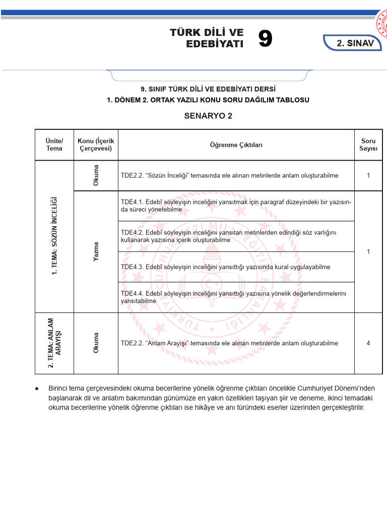 1. DÖNEM 2. SINAV | PDF