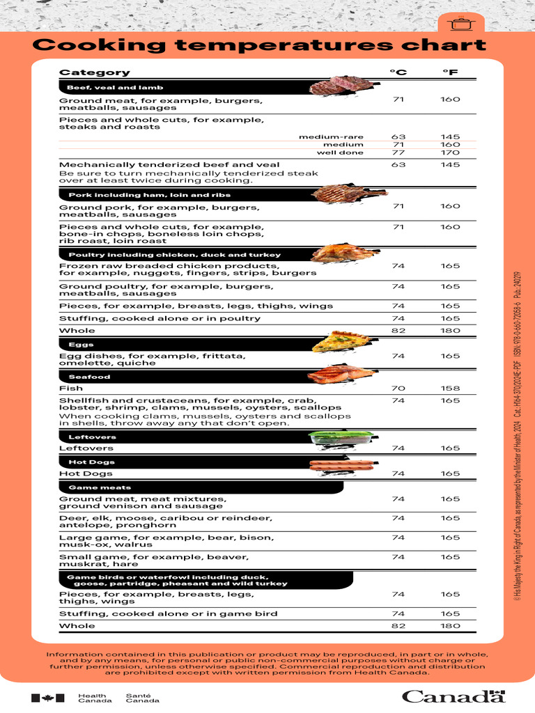 Safe Internal Cooking Temperatures | PDF