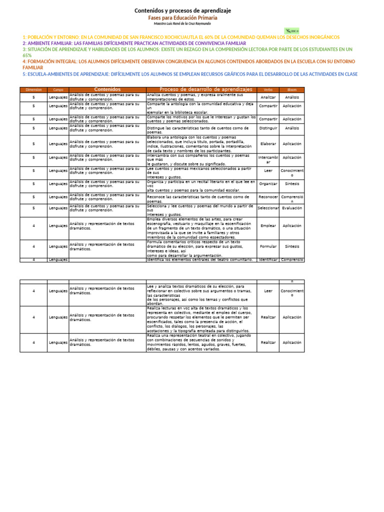 contenidos 5° final | PDF | Lenguaje de programación | Los símbolos
