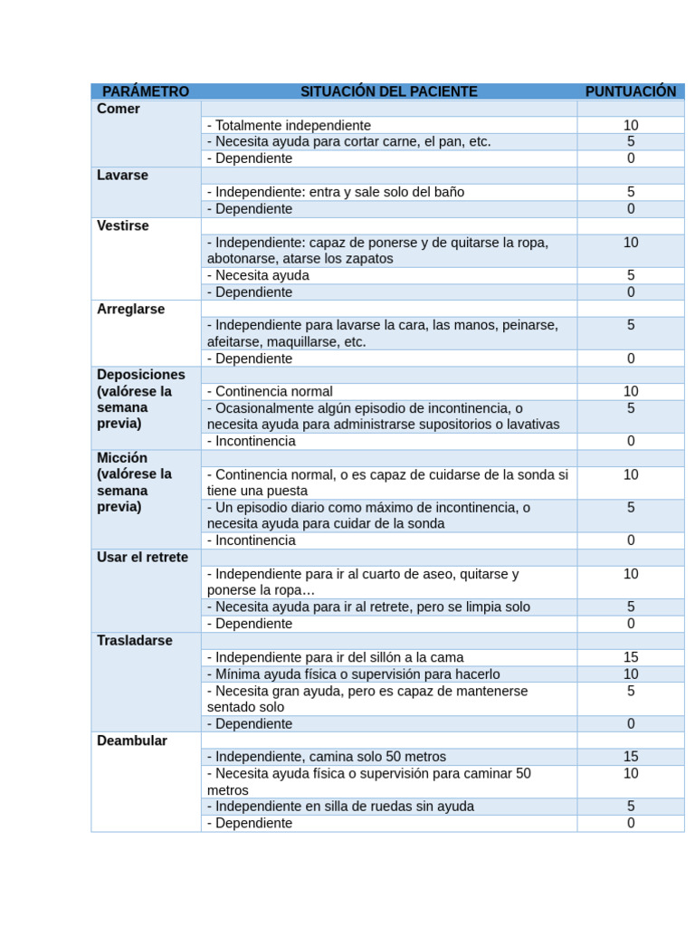 Test de Barthel: Evaluación de Dependencia | PDF