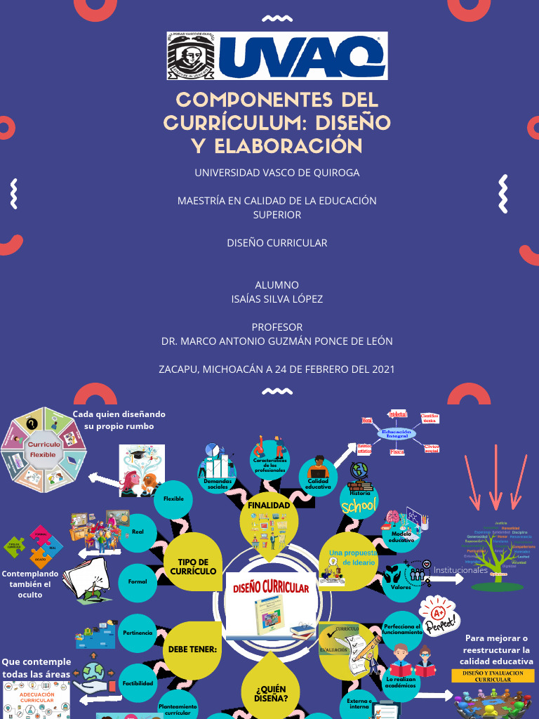 Act7 I Silva | PDF | Plan de estudios | Aprendizaje