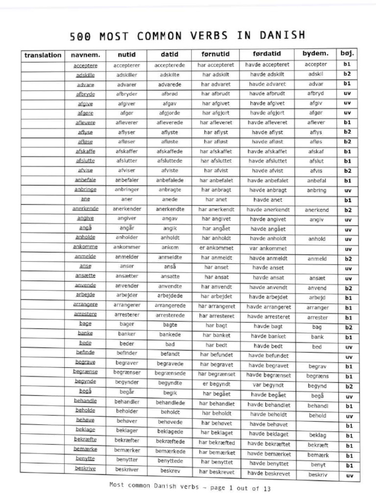 500 Verbs | PDF