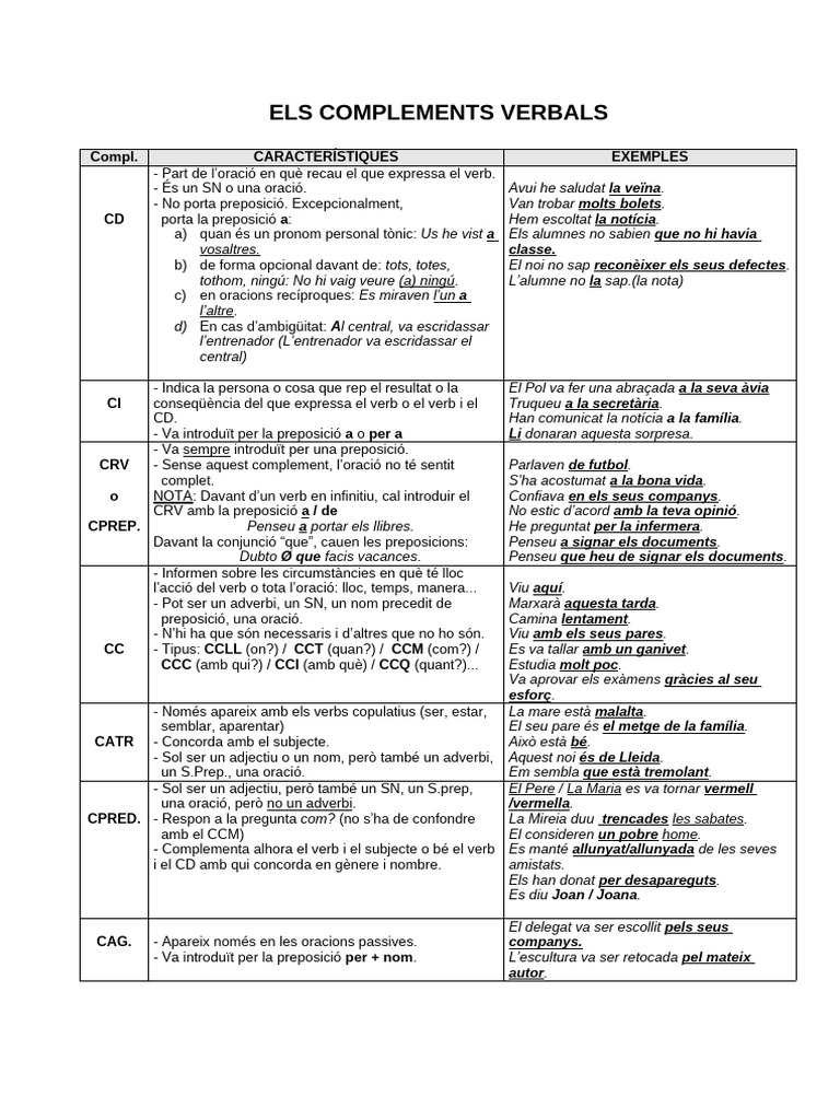 esquema-dels-complements-verbals | PDF
