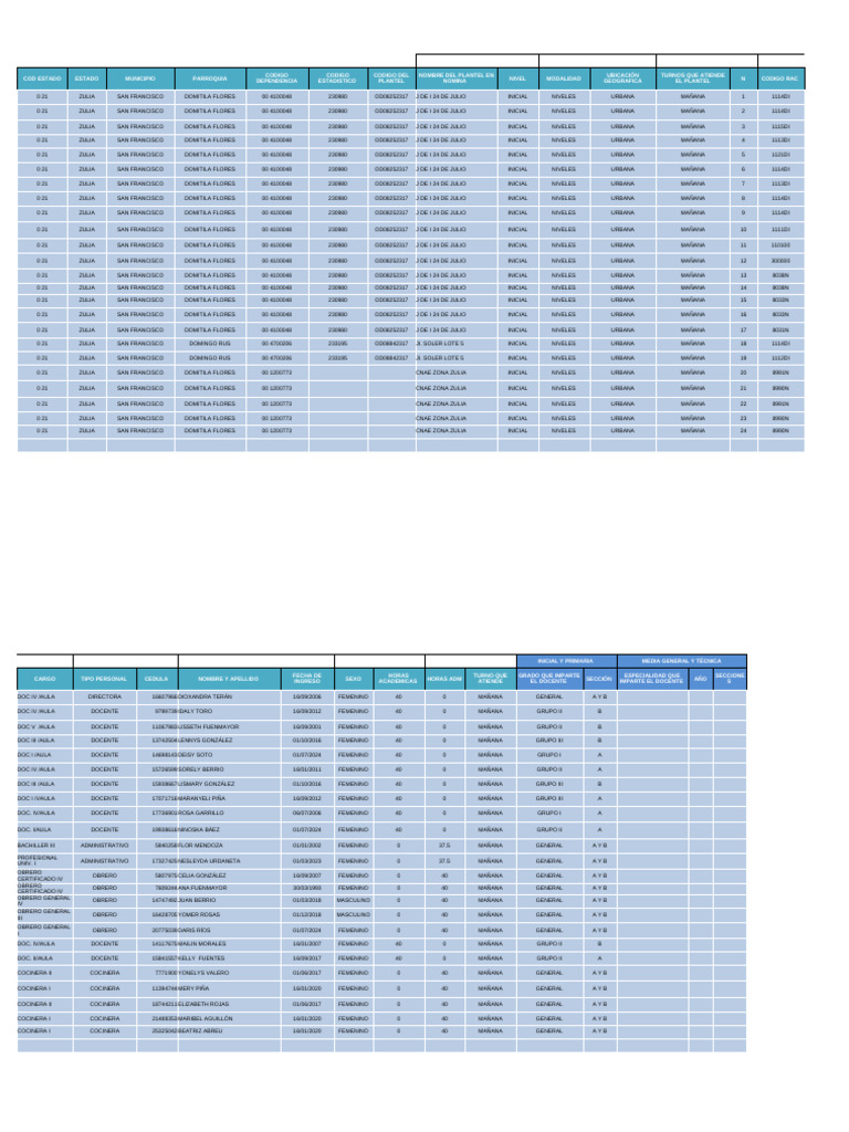 Rac Personal Activo 26 02 2025 | PDF