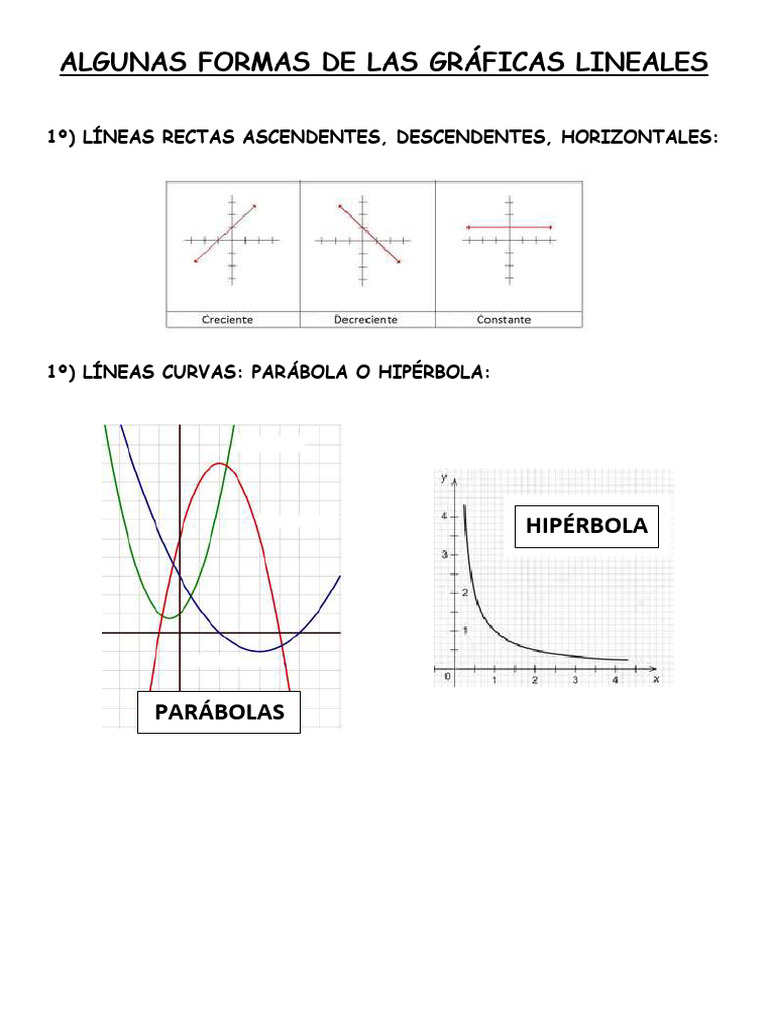 08_ALGUNAS FORMAS DE LAS GRÁFICAS LINEALES | PDF