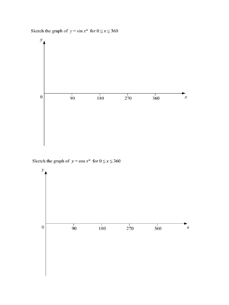 Drawing Trignometric Graphs | PDF