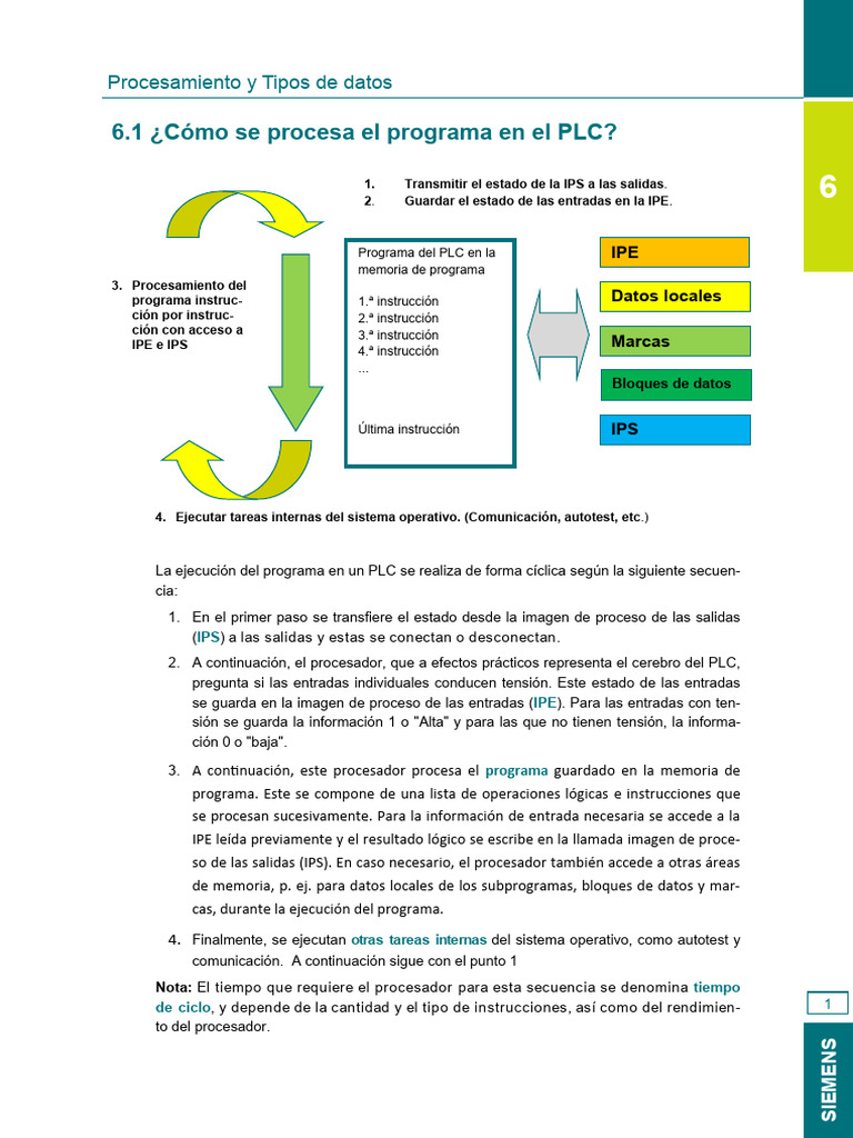 LABS S7-1200 - 06 - Procesamiento y Tipos de Datos | PDF | Poco ...