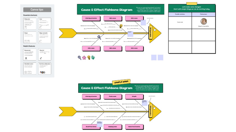 Cause and Effect Fishbone Diagram Education Whiteboard in Green Yellow ...