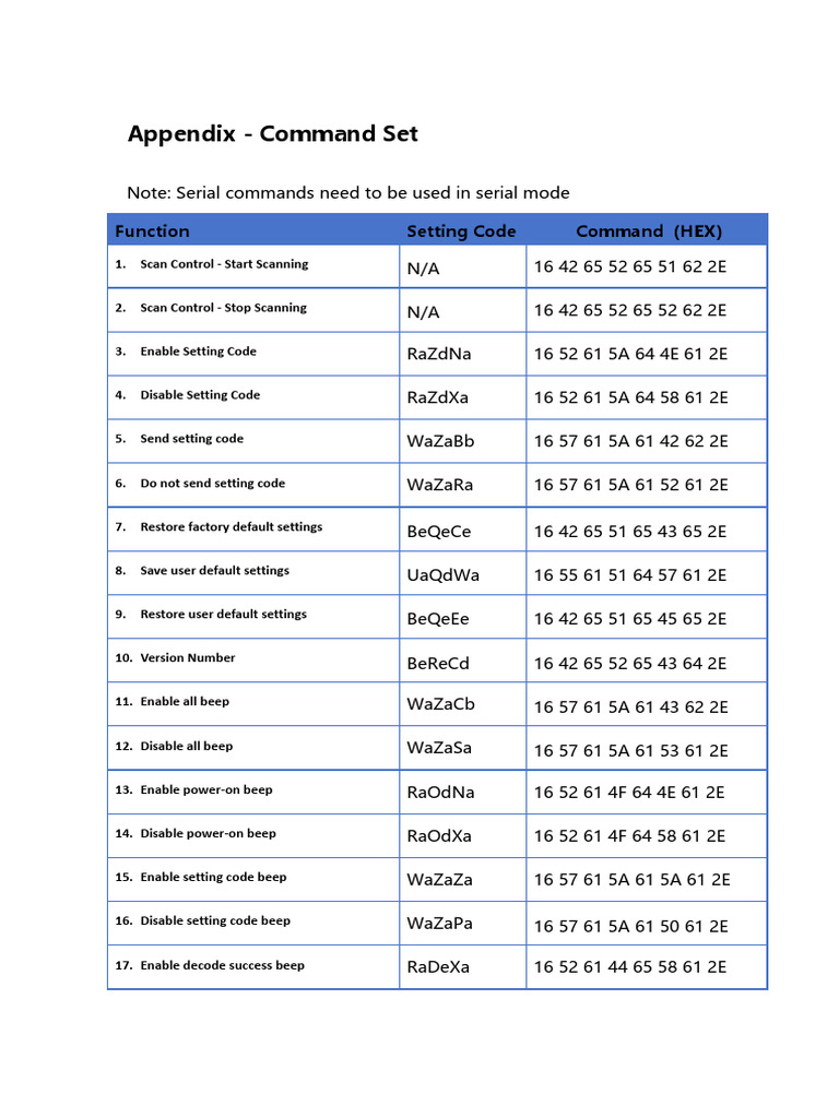 Serial Commands SKL-F380 | PDF | Input/Output | Naming Conventions