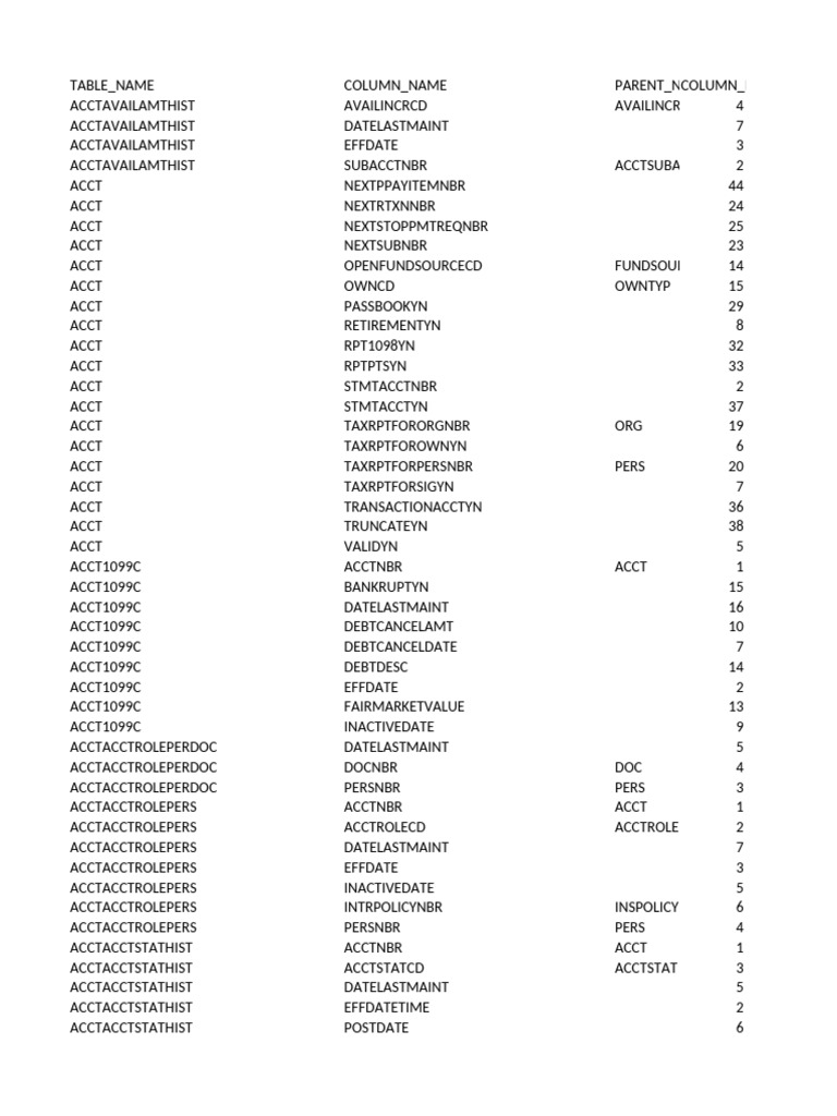 Database Table Column Overview | PDF