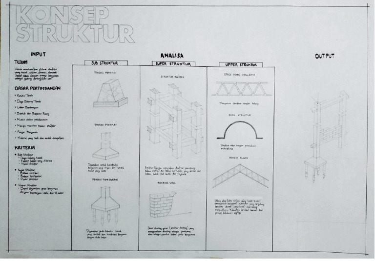 Konsep Struktur | PDF