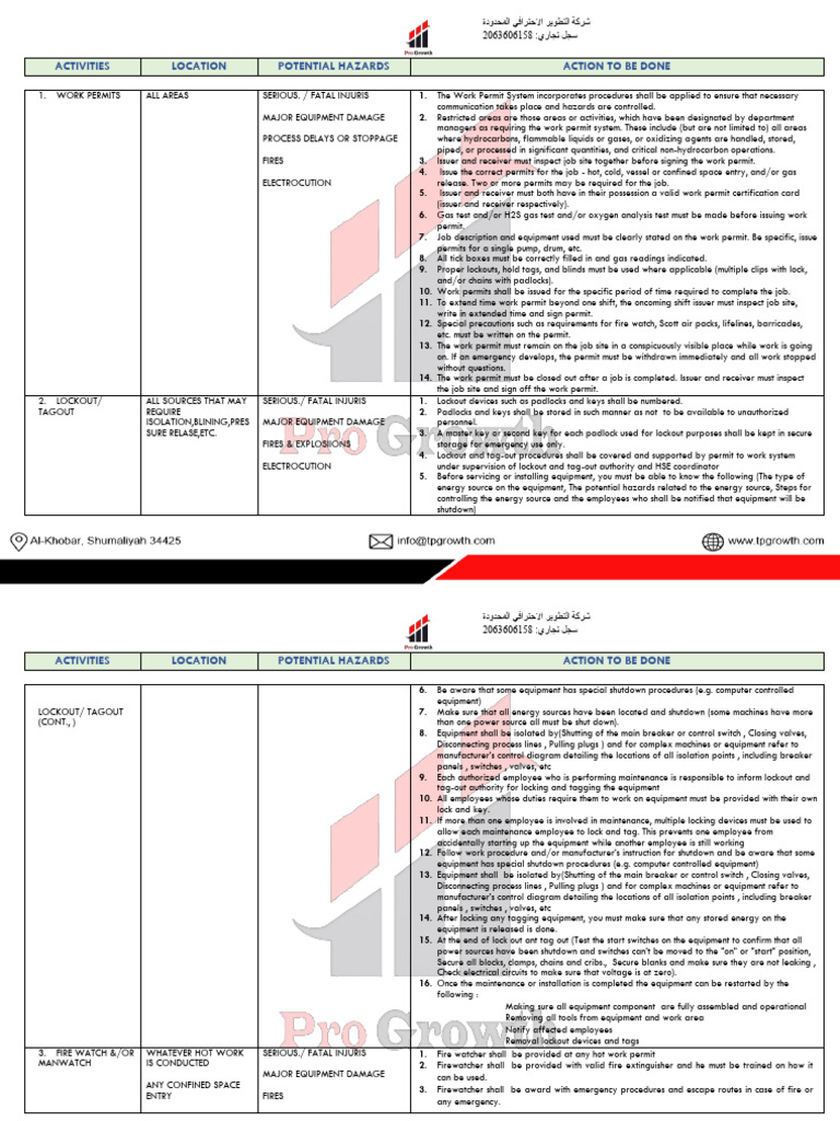 hazard identification plan | PDF | Personal Protective Equipment ...