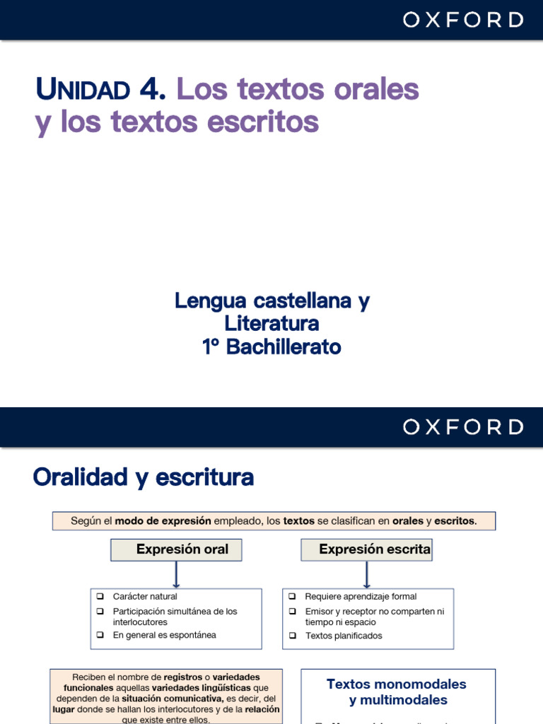 Unidad 4. Los Textos Orales y Los Textos Escritos | PDF | Comunicación ...