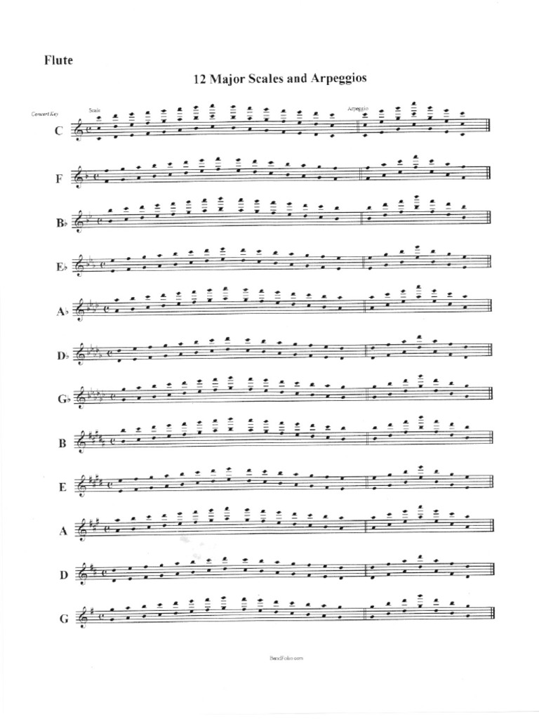 Warmup 12 Major Scales and Arpeggios | PDF