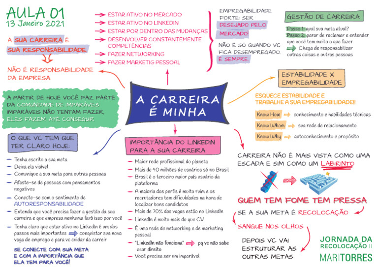 Mapa_Aula 1_ A carreira é minha | PDF