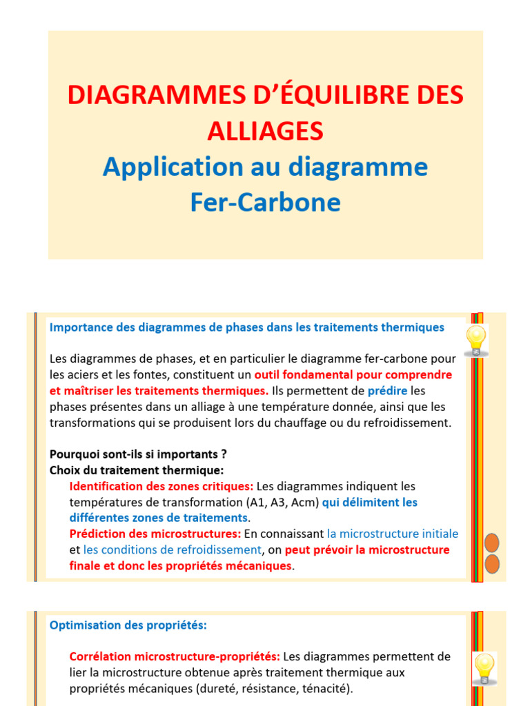 Chapitre 2 Diagramme d'équilibre et application au diagramme Fer Carbone | PDF | Acier | Fonte ...