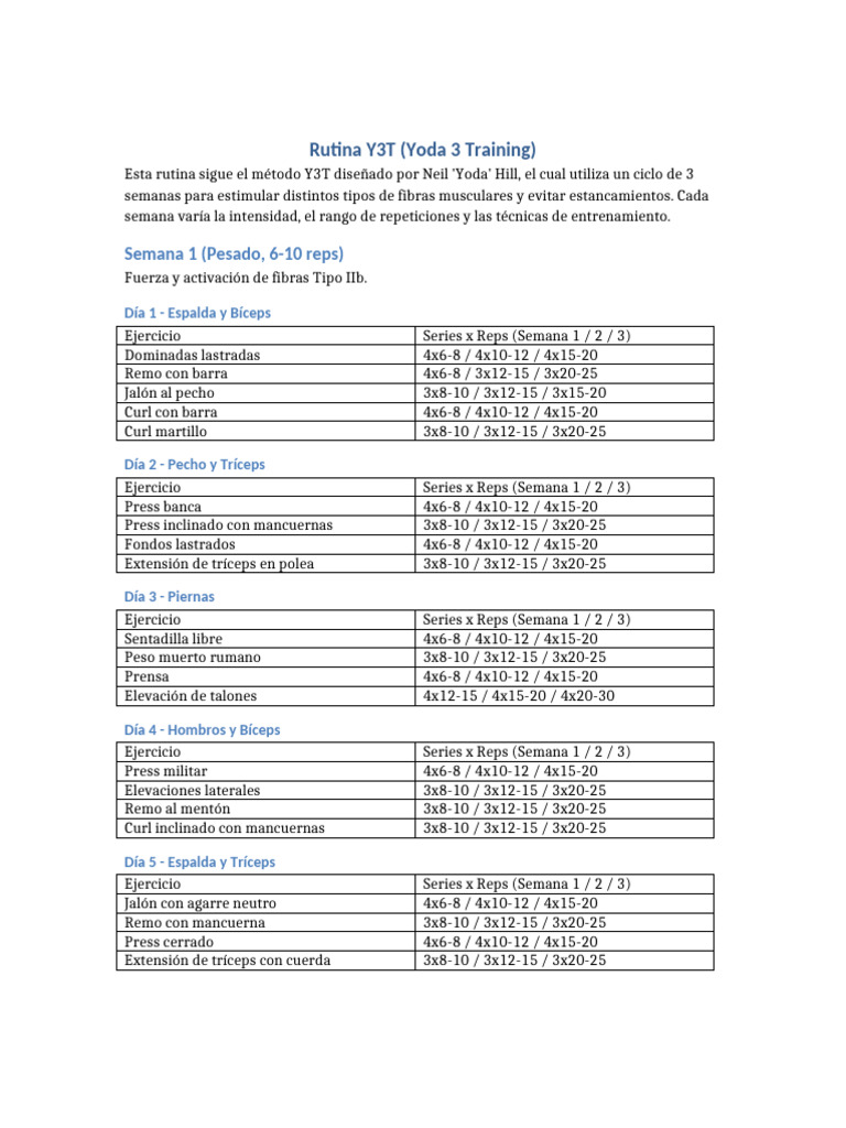 Rutina Y3T | PDF | Entrenamiento de fuerza | Entrenamiento con pesas
