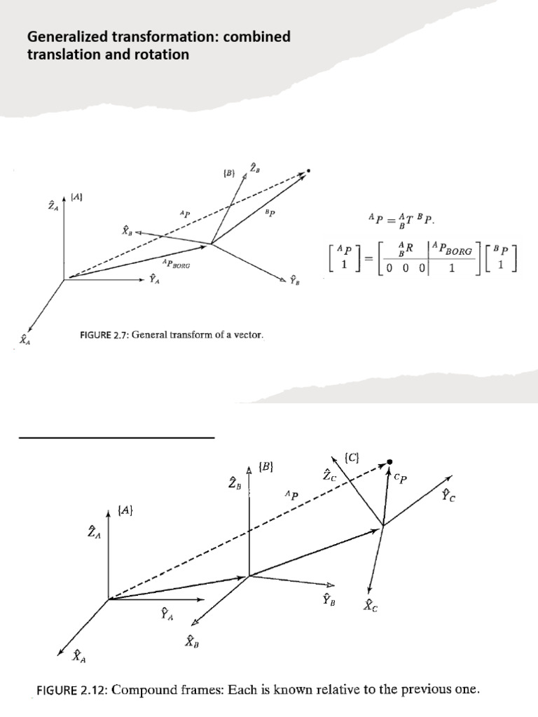 04 Compound Inverted 3D Rotations | PDF