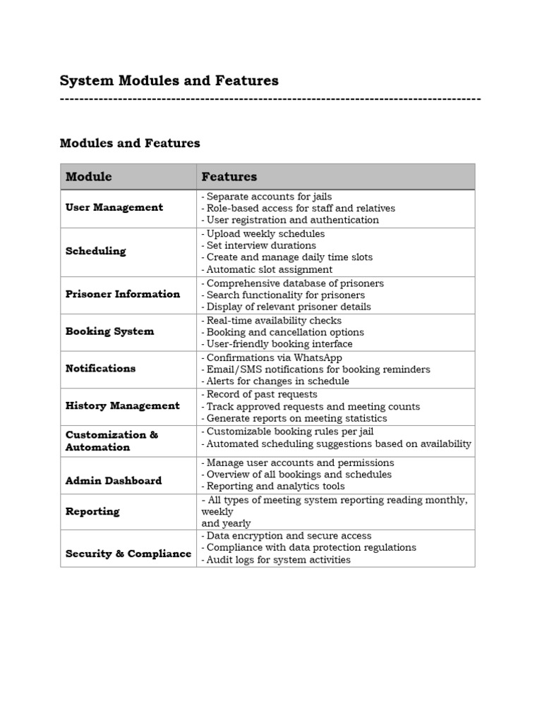 System Modules Overview and Features | PDF