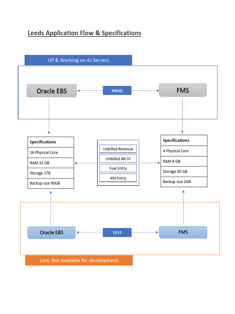 Leeds Application Flow Specs Overview | PDF