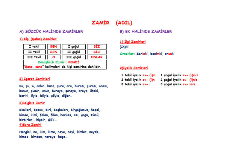 Zamir | PDF