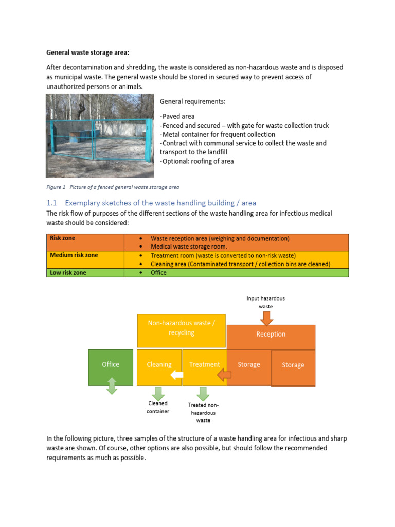 Infrastructure Waste Storage Area1 | PDF | Waste | Pollution