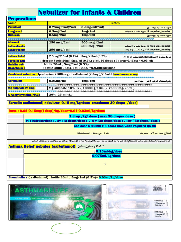 Pediatric Nebulizer Medication Guide | PDF | Asthma | Medical Treatments