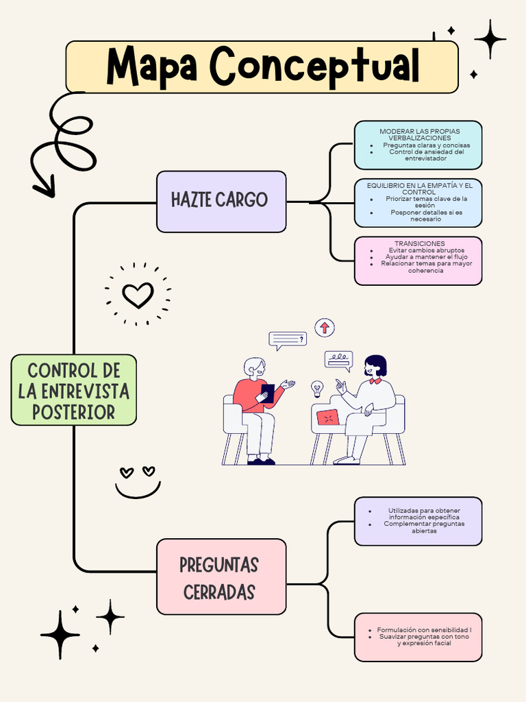 Mapa Conceptual | PDF