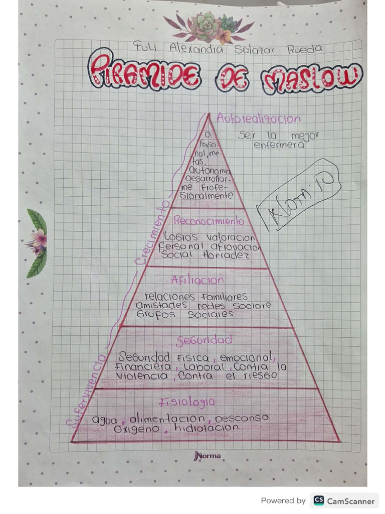 Pirámide Yuli | PDF