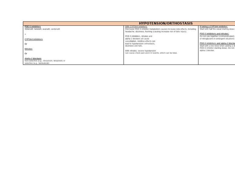 Drugs with HYPOTENSION ORTHOSTASIS | PDF