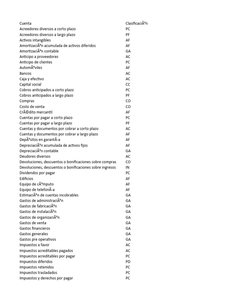 Clasificaci N de Cuentas Contables | PDF | Contabilidad | Dinero
