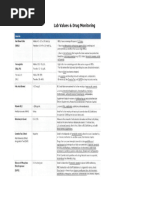 P-GP Common Substrates, Inducers, and Inhibitors | PDF