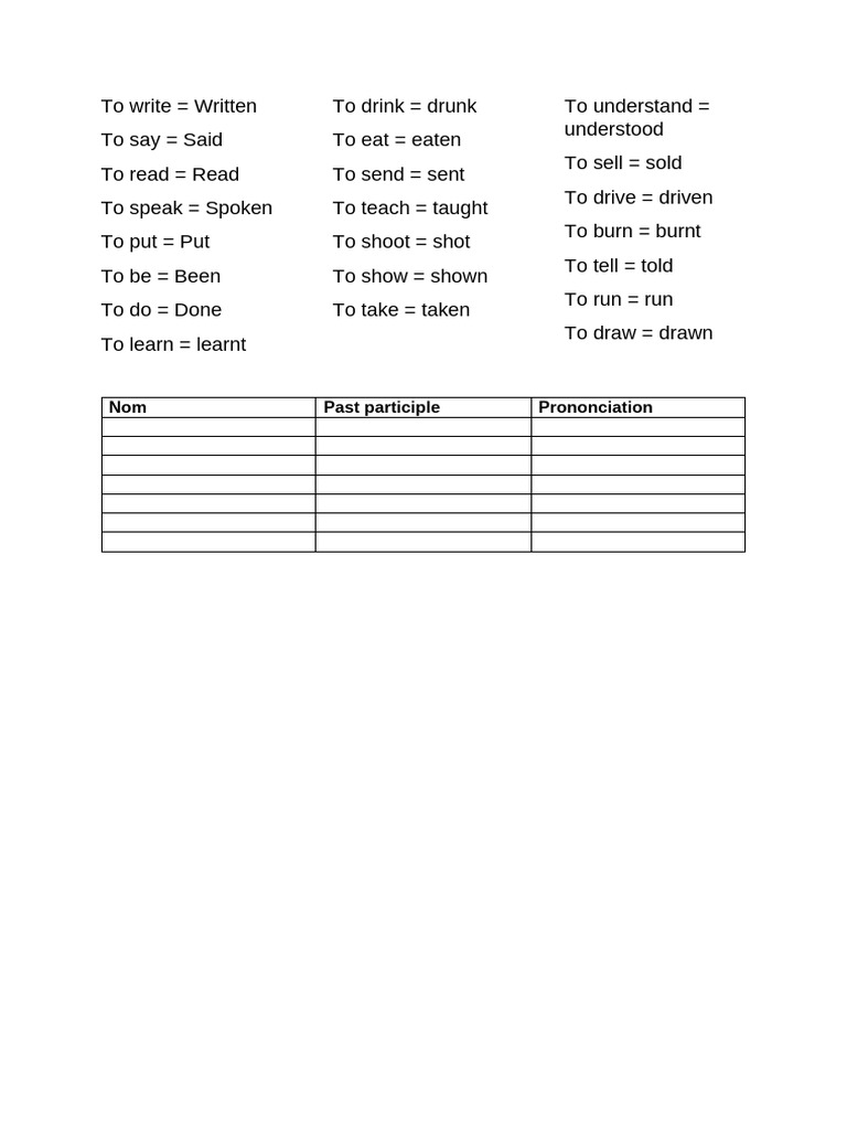 Participes Passés Irréguliers | PDF