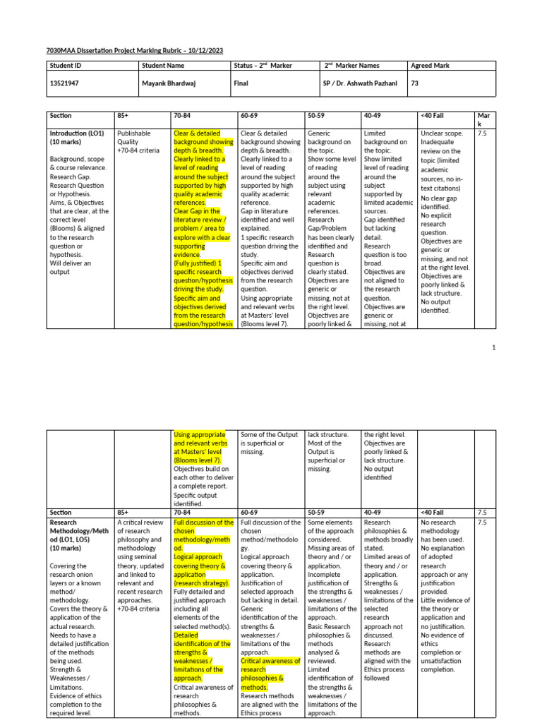 7030MAA Dissertation Project Marking Rubric SepJan2324 Master - Final | PDF