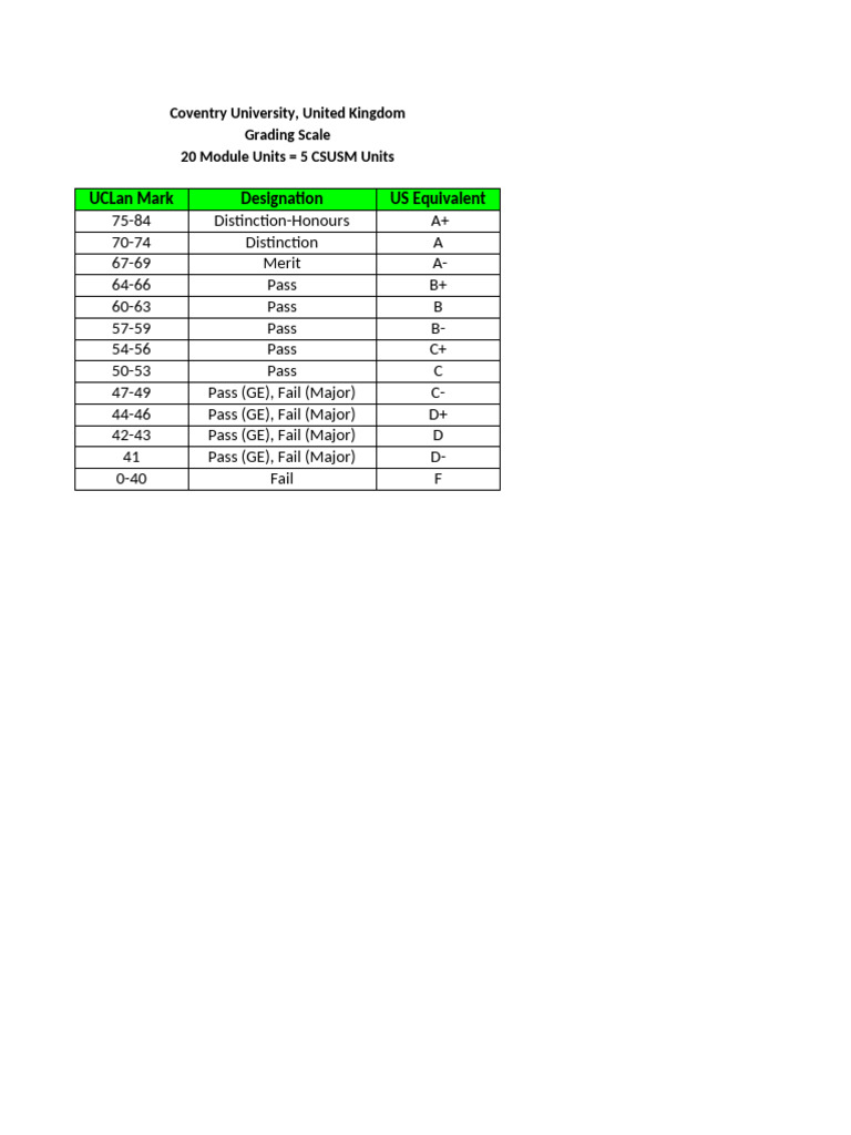 Coventry Grading Scale | PDF
