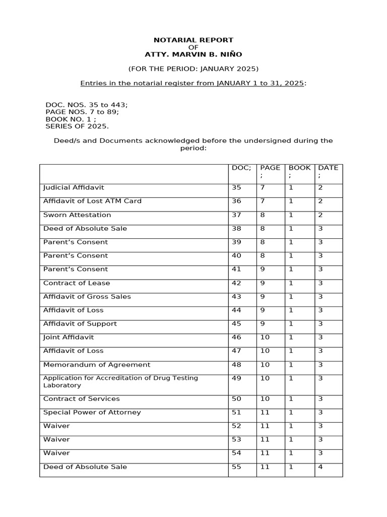 Notarial Report January 2025 | PDF | Affidavit | Deed
