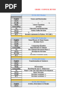 Versant English Test Sample Email Writing | PDF | Business